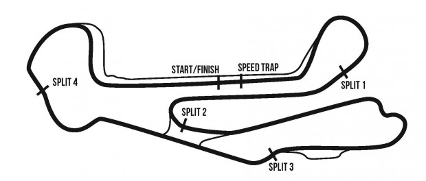 2022 BARBER MOTORSPORTS PARK | MotoAmerica Registration